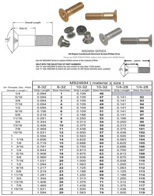 AVIATIONEU NEW ERA MS24694/AN509 Series Structural Screws (repl. AN509 ...