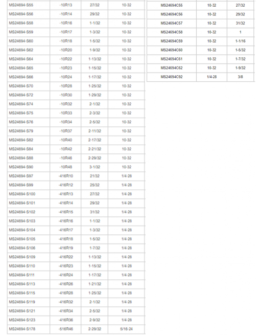 AVIATIONEU NEW ERA MS24694/AN509 Series Structural Screws (repl. AN509 ...