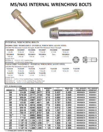 NAS 6203 Series Steel Cadmium Plated Shear Hex Head Machine Bolt SKU ...