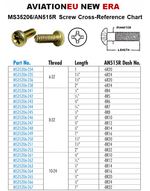 AVIATIONEU NEW ERA MS35206/AN515 Series Machine Screws (repl. AN515 ...