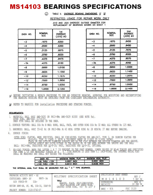 MS14102/MS14103 Wide Series Self Aligning, Self Lubricating Spherical ...