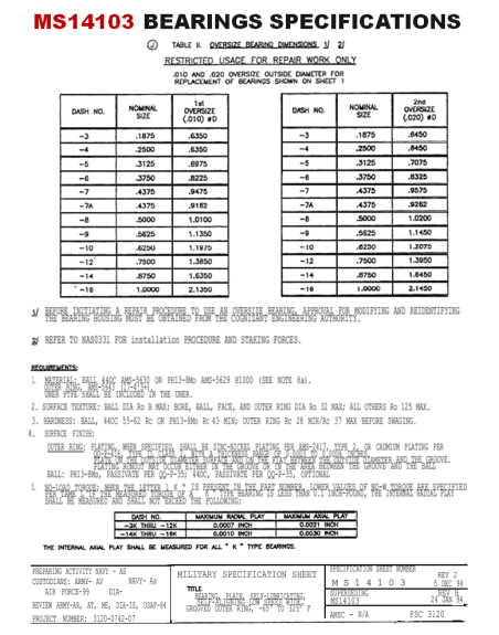 MS14102/MS14103 Wide Series Self Aligning, Self Lubricating Spherical ...