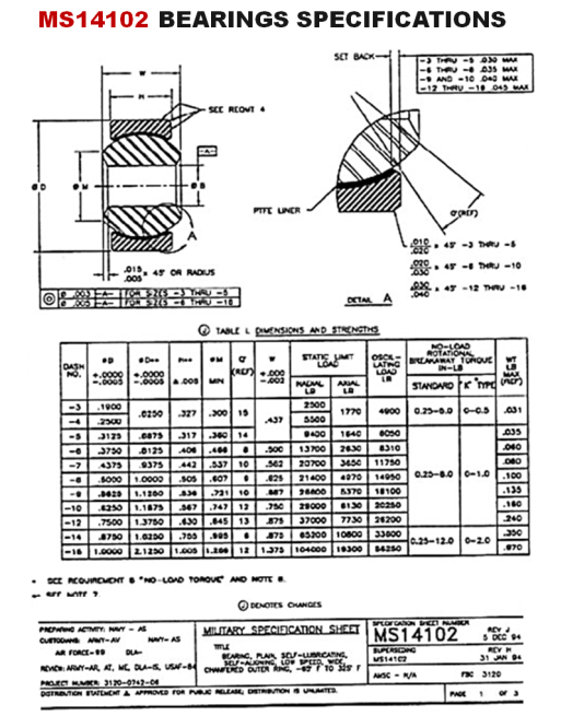 MS14102/MS14103 Wide Series Self Aligning, Self Lubricating Spherical ...