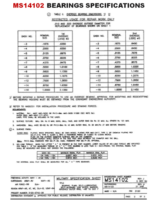 MS14102/MS14103 Wide Series Self Aligning, Self Lubricating Spherical ...