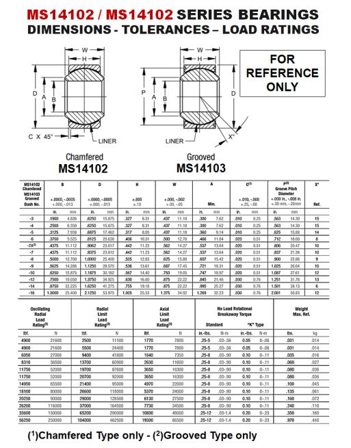 MS14102/MS14103 Wide Series Self Aligning, Self Lubricating Spherical ...