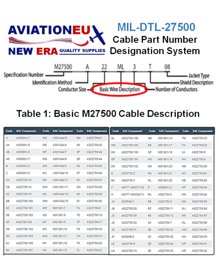 AVIATIONEU NEW ERA M27500 Aircraft Shielded Electrical Cables SKU ...