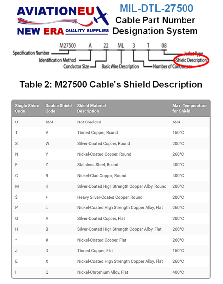 AVIATIONEU NEW ERA M27500 Aircraft Shielded Electrical Cables SKU ...