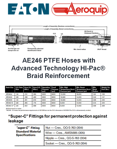 DANFOSS EATON AEROQUIP® AE246/AE446/AE546/AE846 Series PTFE Hoses and ...