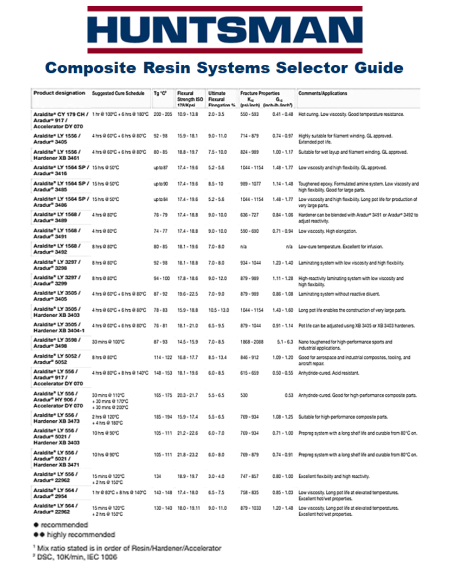 HUNTSMAN ARALDITE® Epoxy Resins/ARADUR® Curatives SKU: HUN-EPXSYS ...