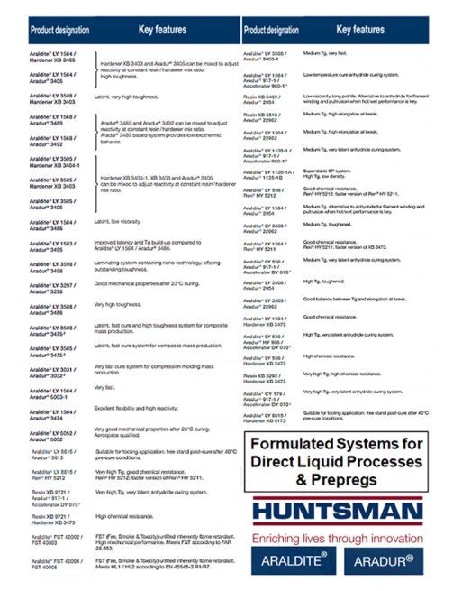 HUNTSMAN ARALDITE® Epoxy Resins/ARADUR® Curatives SKU: HUN-EPXSYS ...