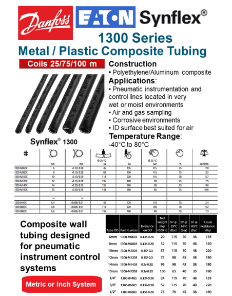 DANFOSS EATON SYNFLEX® 1300 Series Metal/Plastic Composite Tubing SKU: ETN-TB-SYNFLEX-1300