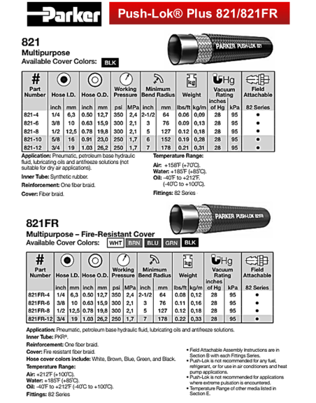 PARKER HANNIFIN PUSH-LOK® Plus Multipurpose Hydraulic Hoses and Fittings SKU: PRK-HOSE-PUSH-LOK