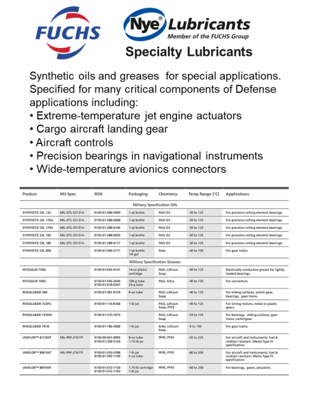 FUCHS® Lubricants SKU: FUCHS-LUB