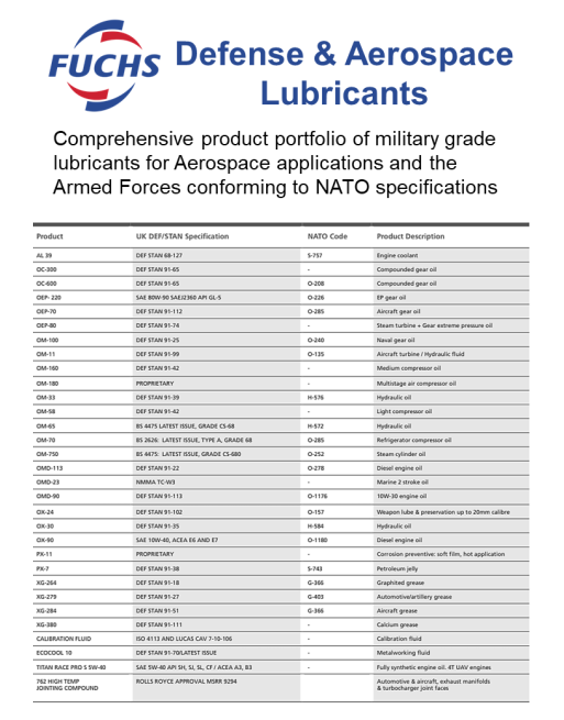 FUCHS® Lubricants SKU: FUCHS-LUB