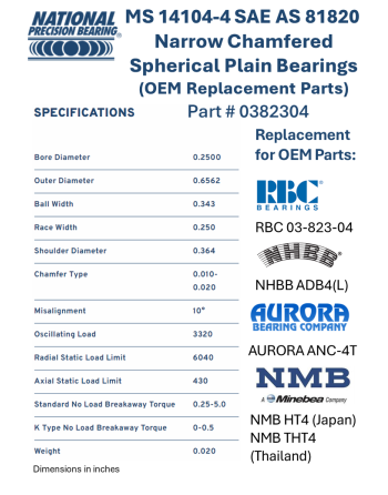 AS81820 MS14101/MS14104 Series Plain Spherical Narrow Bearings SKU: BRG ...