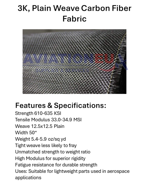 Composite Materials' Reinforcement Fabrics SKU: FBC-RNF