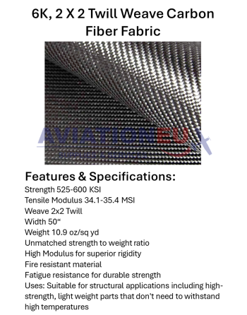 Composite Materials' Reinforcement Fabrics SKU: FBC-RNF