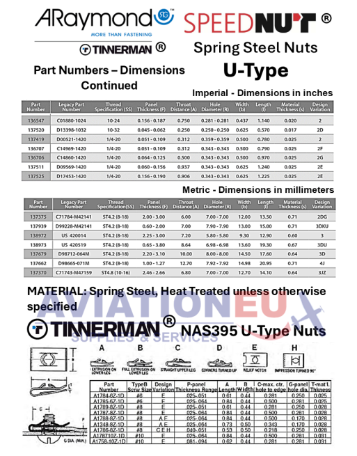 TINNERMAN® Fastening Products SKU: FST-ΤΝRΜ