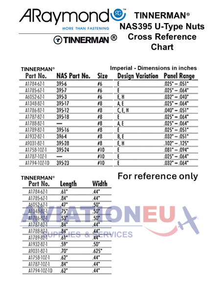 TINNERMAN® Fastening Products SKU: FST-ΤΝRΜ