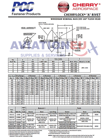 CHERRY® AEROSPACE CHERRYLOCK® Blind Rivets SKU: CHRY-RVT-BLD-CHERRYLOCK