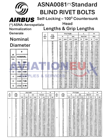 TRIMAS AEROSPACE™ ALLFAST® & MONOGRAM® Blind Rivets & Lockbolts SKU ...