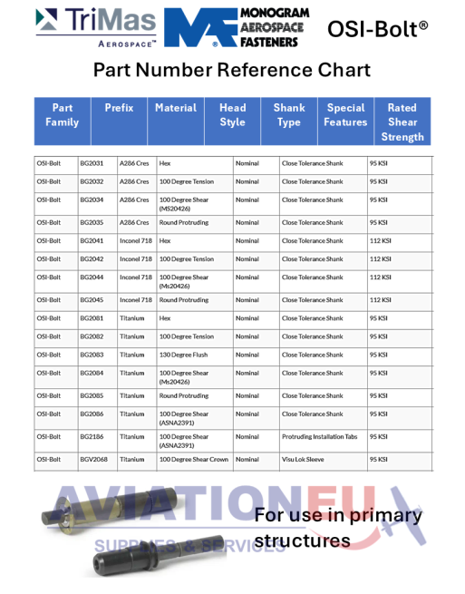 TRIMAS AEROSPACE™ ALLFAST® & MONOGRAM® Blind Rivets & Lockbolts SKU ...