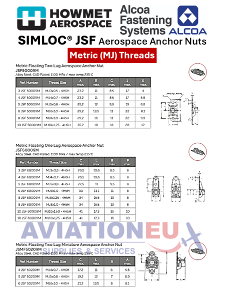 HOWMET® AEROSPACE (ARCONIC) Aerospace Anchor Nuts (Nutplates) SKU: HFS ...