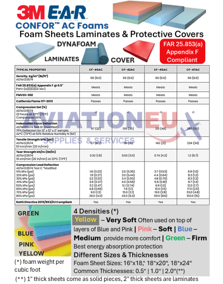 3M E-A-R CONFOR™ Urethane Foams SKU: E-A-R-FOAM-CONFOR