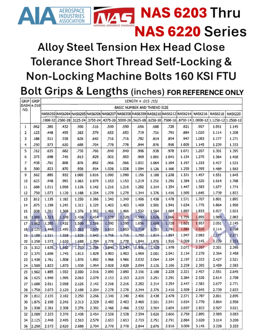 NAS 6203 Alloy Steel Tension Hex Head Close Tolerance Short Thread ...