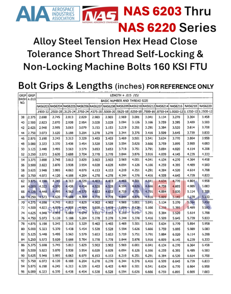 NAS 6204 Alloy Steel Tension Hex Head Close Tolerance Short Thread ...