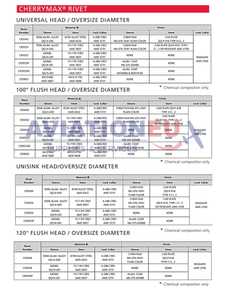 CHERRY® AEROSPACE CHERRYMAX® Blind Rivets SKU: CHRY-RVT-BLD-CHERRYMAX