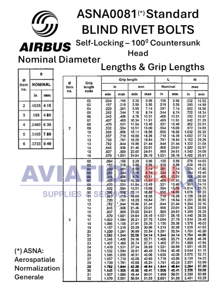 BAC (Boeing) & ASNA (Airbus) Fasteners SKU: FST-BAC/ASNA