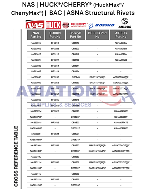 BAC (Boeing) & ASNA (Airbus) Fasteners SKU: FST-BAC/ASNA