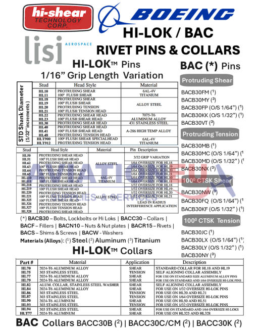 BAC (Boeing) & ASNA (Airbus) Fasteners SKU: FST-BAC/ASNA
