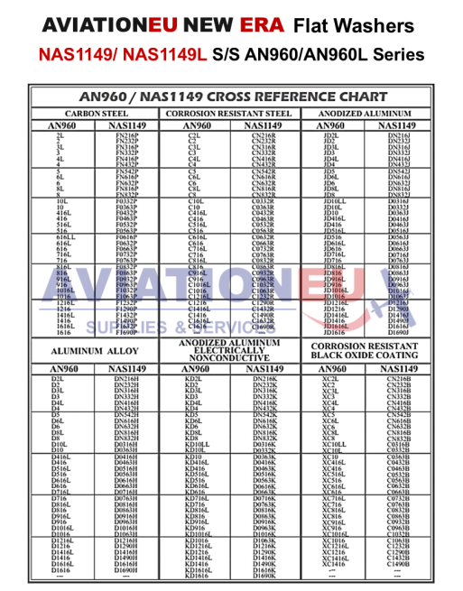 AVATIONEU NEW ERA NAS1149/NAS1149L Series Flat Washers (S/S AN960 ...