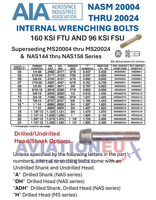 Internal Wrenching (Allen) Fasteners SKU: FST-ALLEN