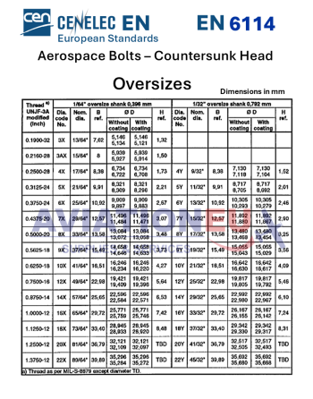European Standard (EN) 6114/6115 Short Thread Aerospace Bolts SKU: BLT ...