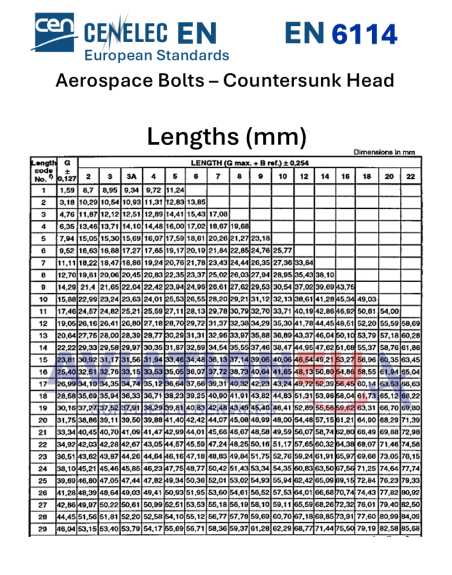 European Standard (EN) 6114/6115 Short Thread Aerospace Bolts SKU: BLT ...