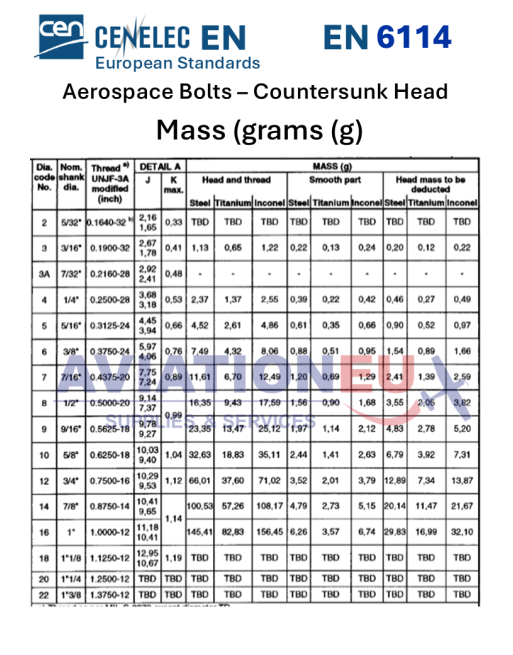 European Standard (EN) 6114/6115 Short Thread Aerospace Bolts SKU: BLT ...