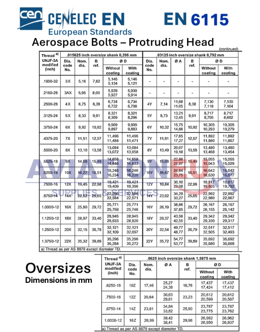 European Standard (EN) 6114/6115 Short Thread Aerospace Bolts SKU: BLT ...