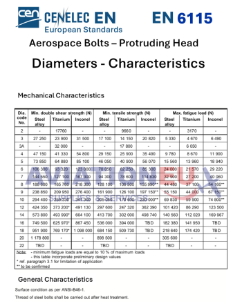 European Standard (EN) 6114/6115 Short Thread Aerospace Bolts SKU: BLT ...