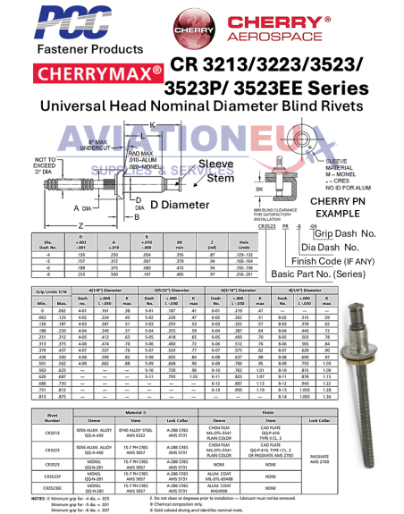 CHERRY® AEROSPACE CHERRYMAX® Blind Rivets SKU: CHRY-RVT-BLD-CHERRYMAX