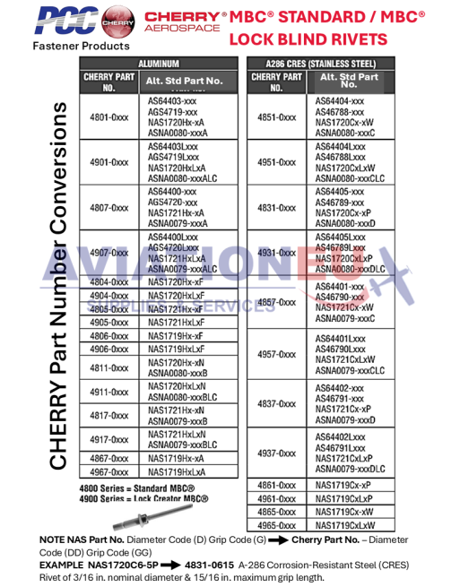 BAC (Boeing) & ASNA (Airbus) Fasteners SKU: FST-BAC/ASNA