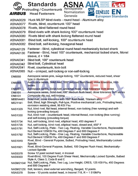 BAC (Boeing) & ASNA (Airbus) Fasteners SKU: FST-BAC/ASNA
