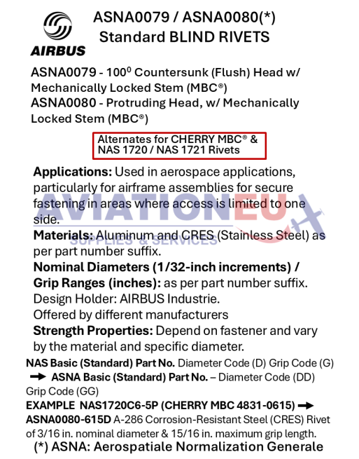 BAC (Boeing) & ASNA (Airbus) Fasteners SKU: FST-BAC/ASNA